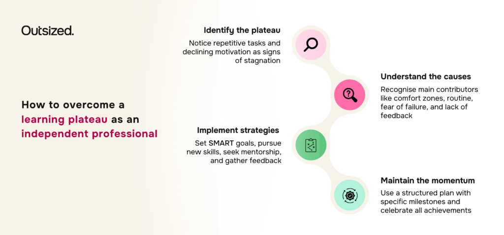 How to overcome a learning plateau as an independent professional ...